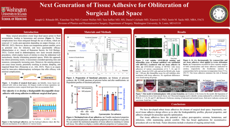 6. Next Generation of Tissue Adhesive for Obliteration of Surgical Dead ...